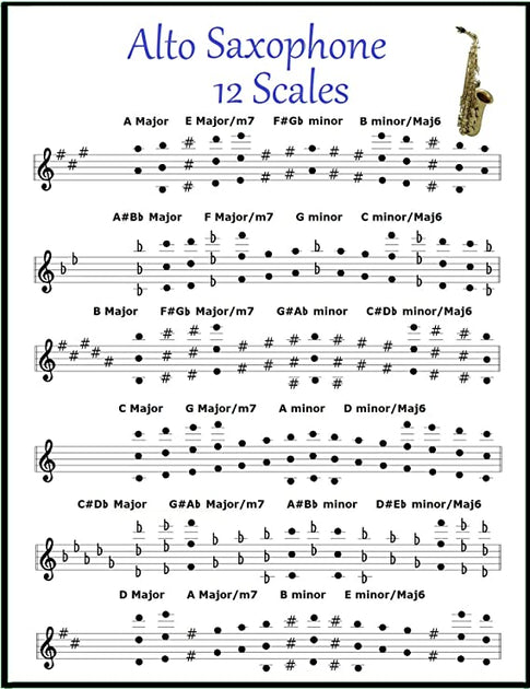 Saxophone Scale สำคัญอย่างไร? – Saxophonesiam
